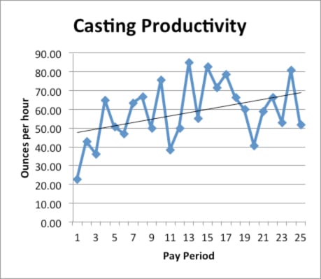 Collaborate Like a Pro! Step 3: Accountability (Part One) - RioGrande